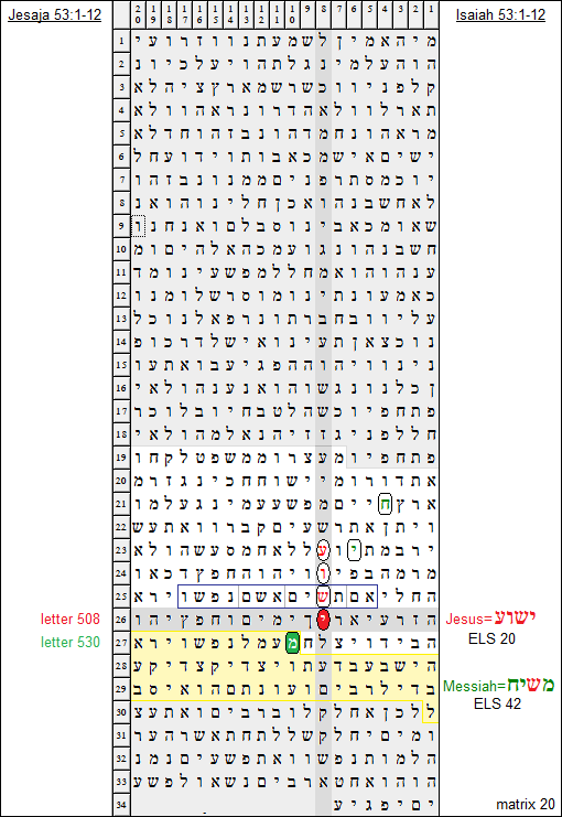 El código de Isaías | Tinaja y Vasija